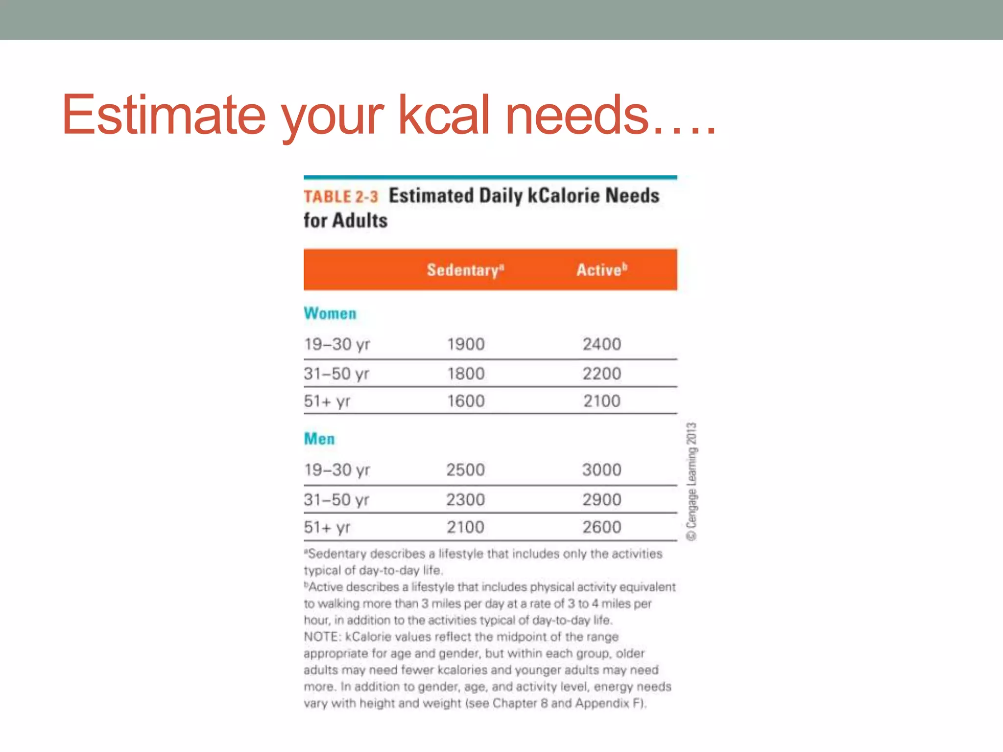 OER Dietary Planning and Food Labels.pptx
