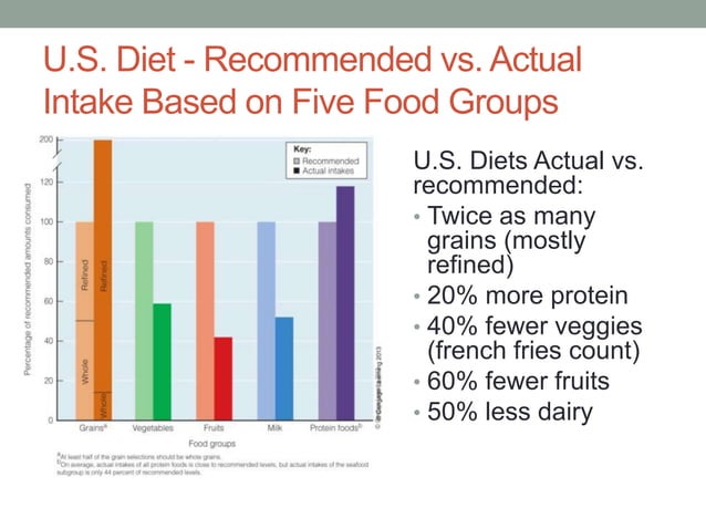 OER Dietary Planning and Food Labels.pptx
