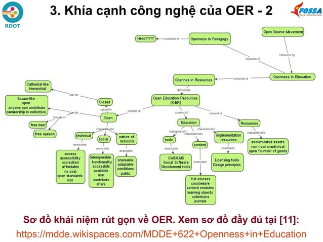 Oer basics | PPT