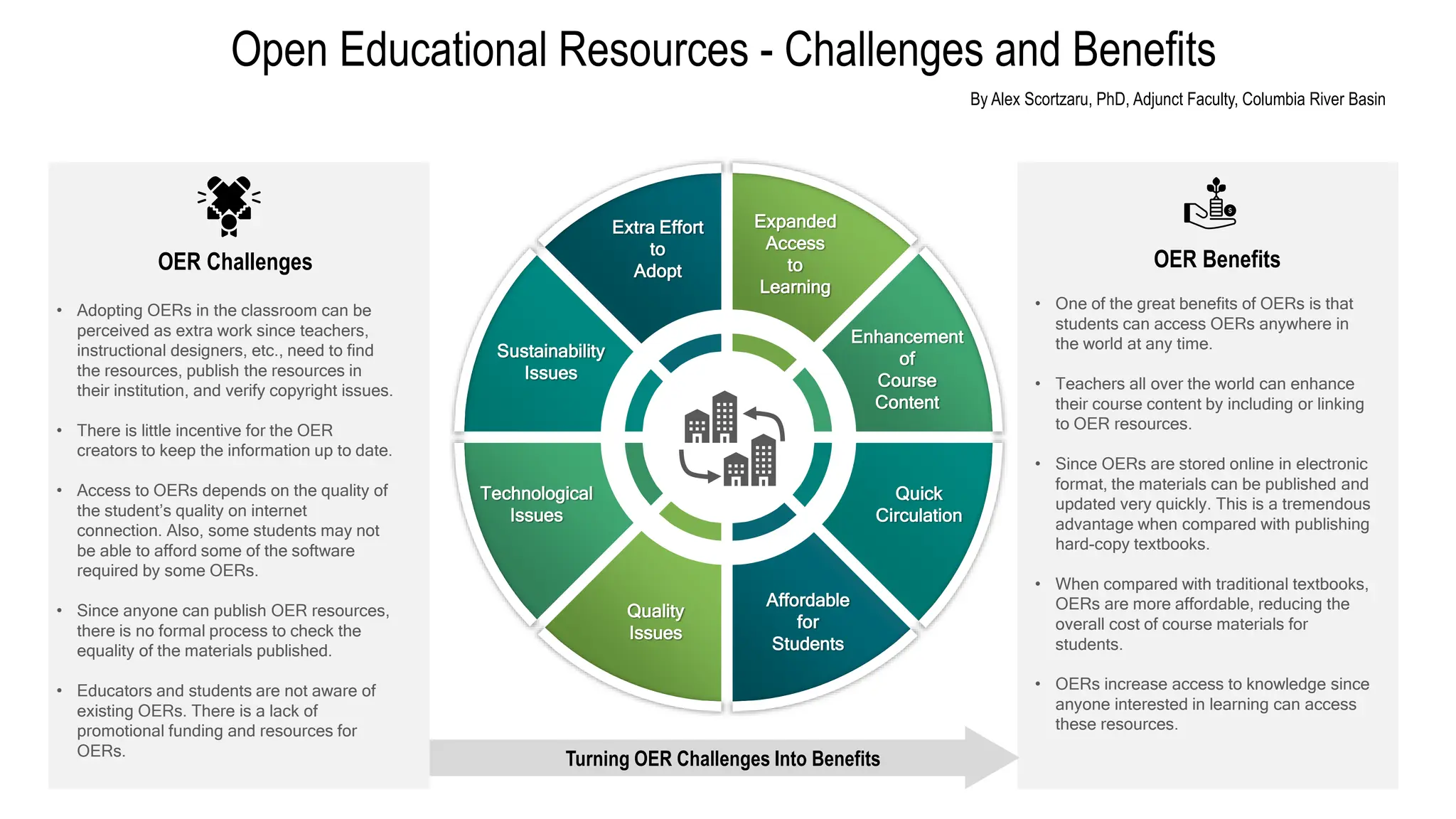 OER-Benefits-Challenges.pptx | Education industry | Industries