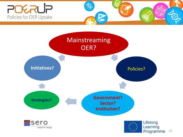 Mainstreaming OER - policies, strategies and initiatives | PPT