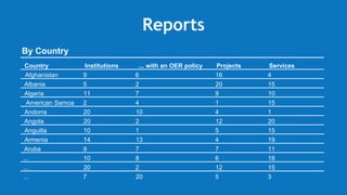 OER World Map Project | PPT