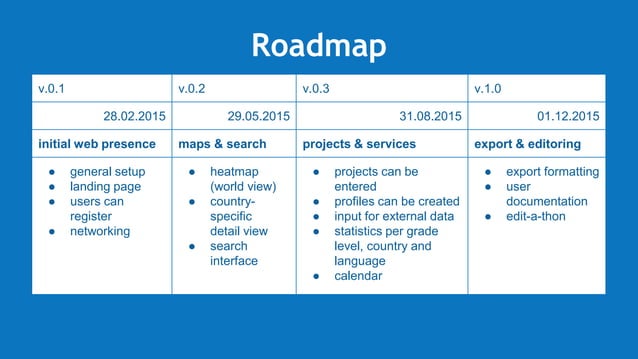 OER World Map Project | PPT