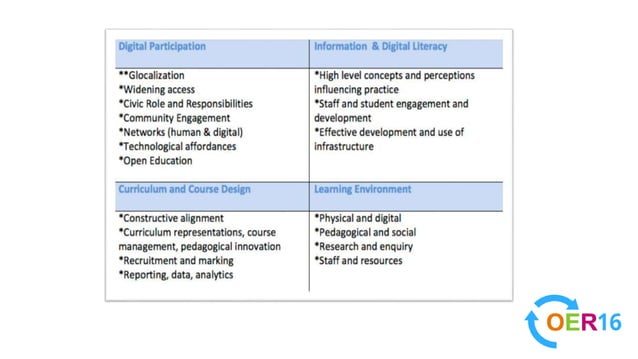 Reframing Open in the Context of the Digital University | PPT | Free ...