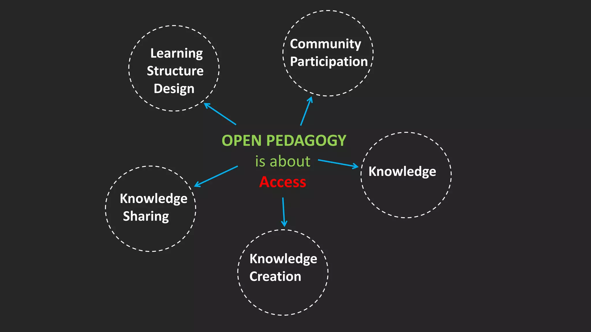 Supporting Open Science with Open Pedagogy | PDF