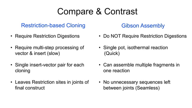 Gibson Assembly: a seamless molecular cloning technique | PPTX