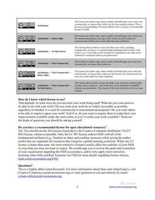 Oer and cc licensing | PDF