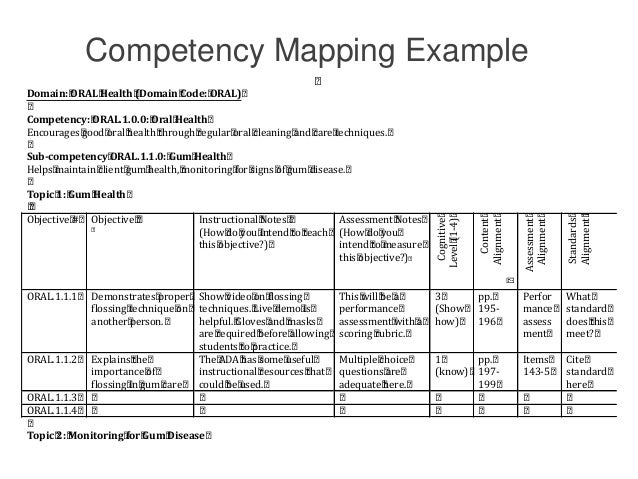 OER and Competency-based Education