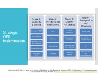 OER and Future Research Questions - Guest Lecture: Allama Iqbal Open ...