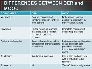 OER and MOOC'S | PPTX