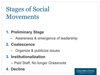 OER Chapter 21 - Social Movements | PPTX