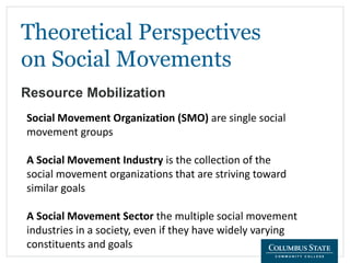 OER Chapter 21 - Social Movements | PPTX