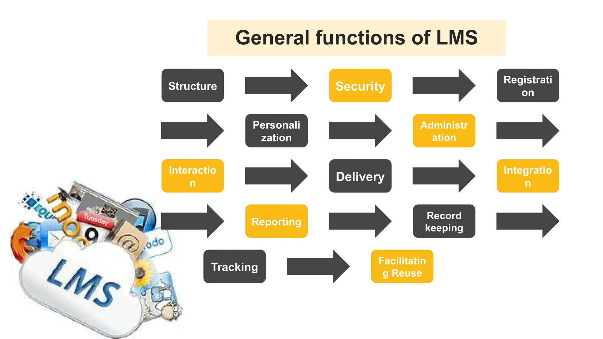 Technology in teaching and LMS platform.pptx