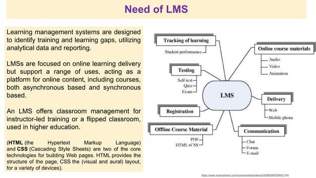 Technology in teaching and LMS platform.pptx