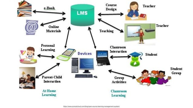 Technology in teaching and LMS platform.pptx