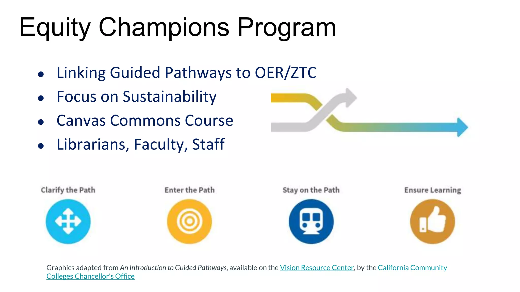 OER Landscape: Zero Textbook Cost Degrees | PPTX