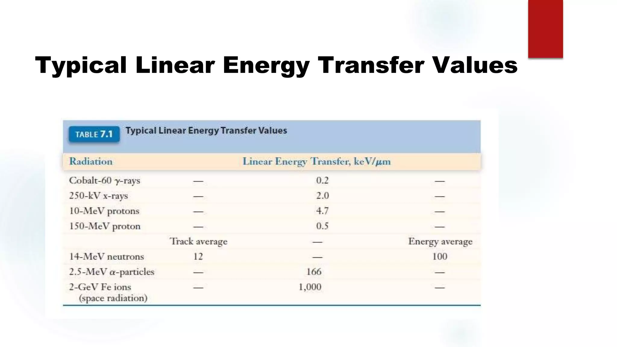 Oer, let and rbe | PPTX