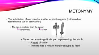 Figures of Speech | PPT