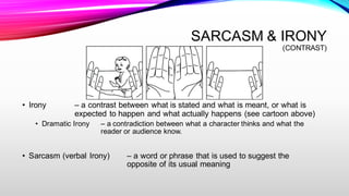 Figures of Speech | PPT