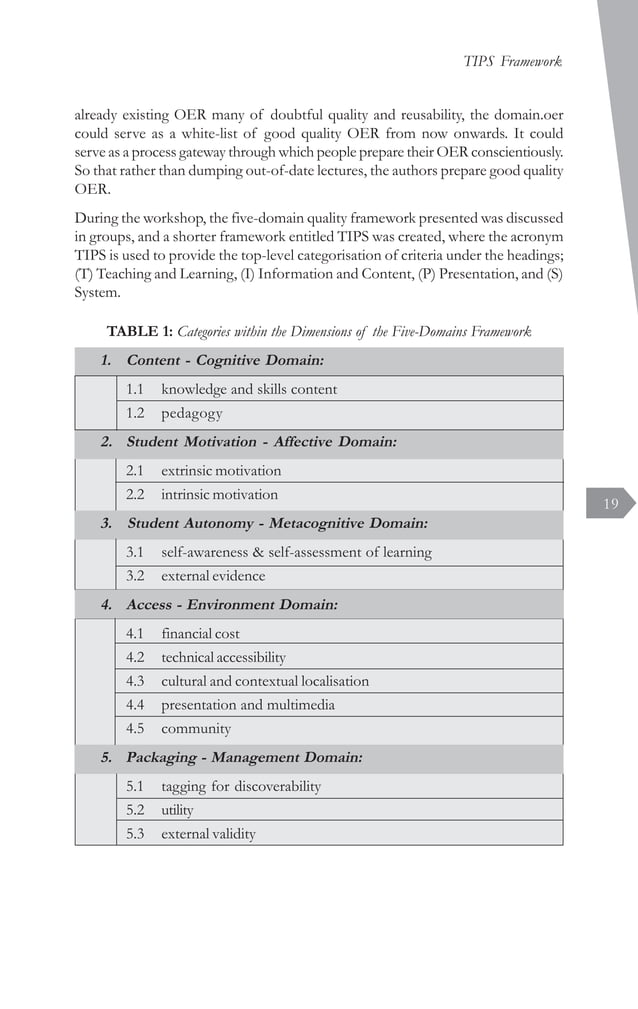 Quality Assurance Guidelines for Open Educational Resources: TIPS ...