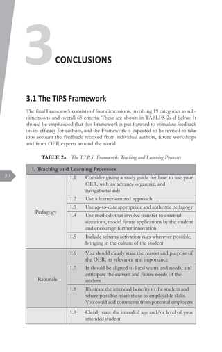 Quality Assurance Guidelines for Open Educational Resources: TIPS ...