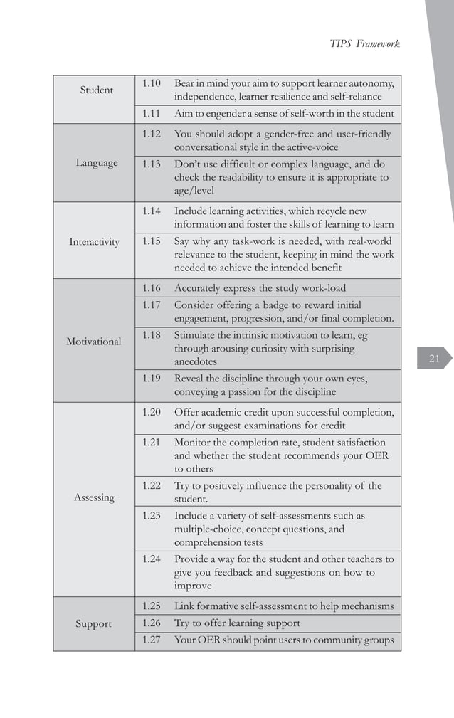 Quality Assurance Guidelines for Open Educational Resources: TIPS ...