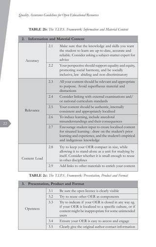 Quality Assurance Guidelines for Open Educational Resources: TIPS ...