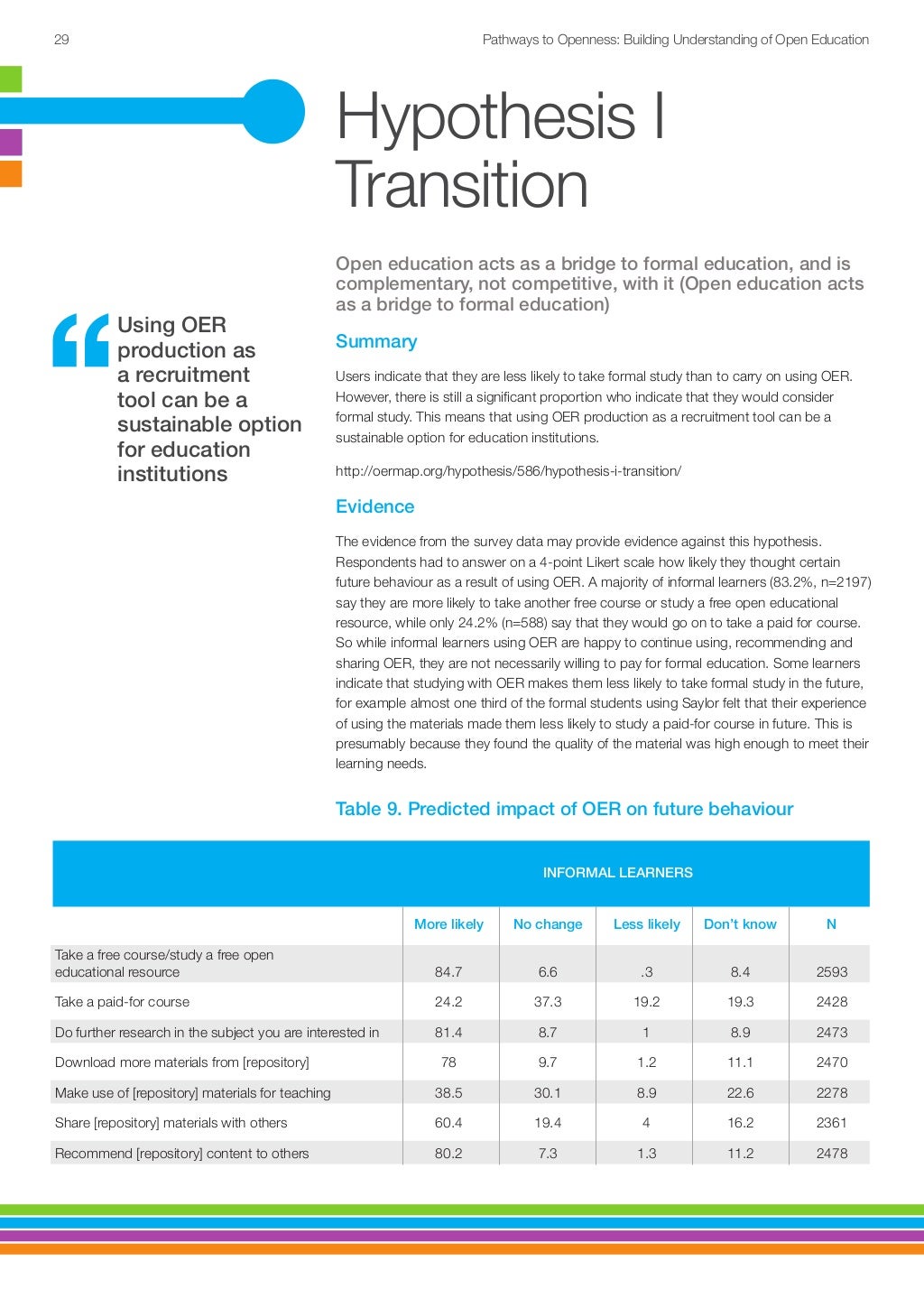 OER Evidence Report 2013 2014 OER Evidence Report 2013 2014