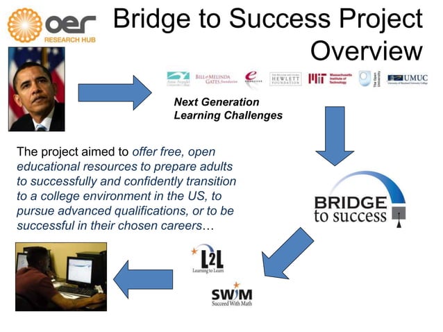 From Chrysalis to Butterfly: Lifecycles of an OER Project | PPT