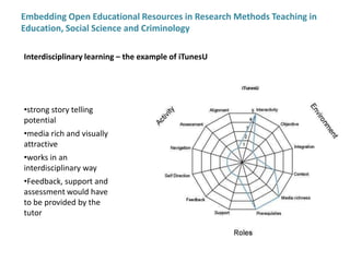 OERs in research methods teaching | PPT