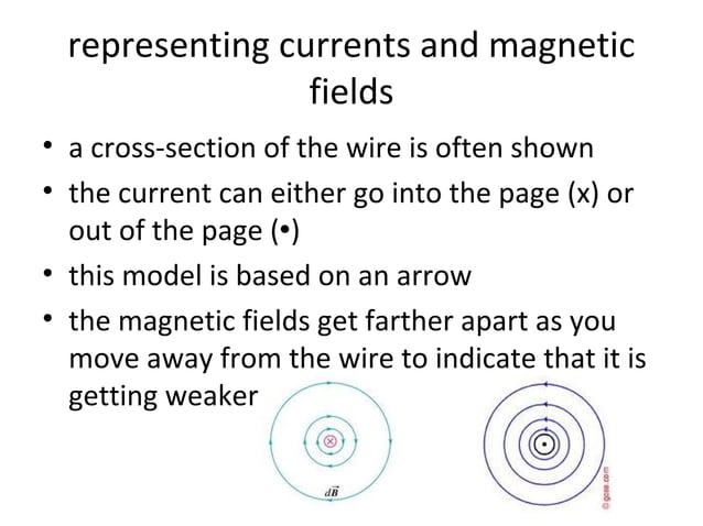 Oersteds principle | PPT | Physics | Science
