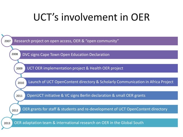 OER teaching and learning materials at UCT | PPT