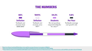 Supporting Students: OER and Textbook Affordability Initiatives at a ...