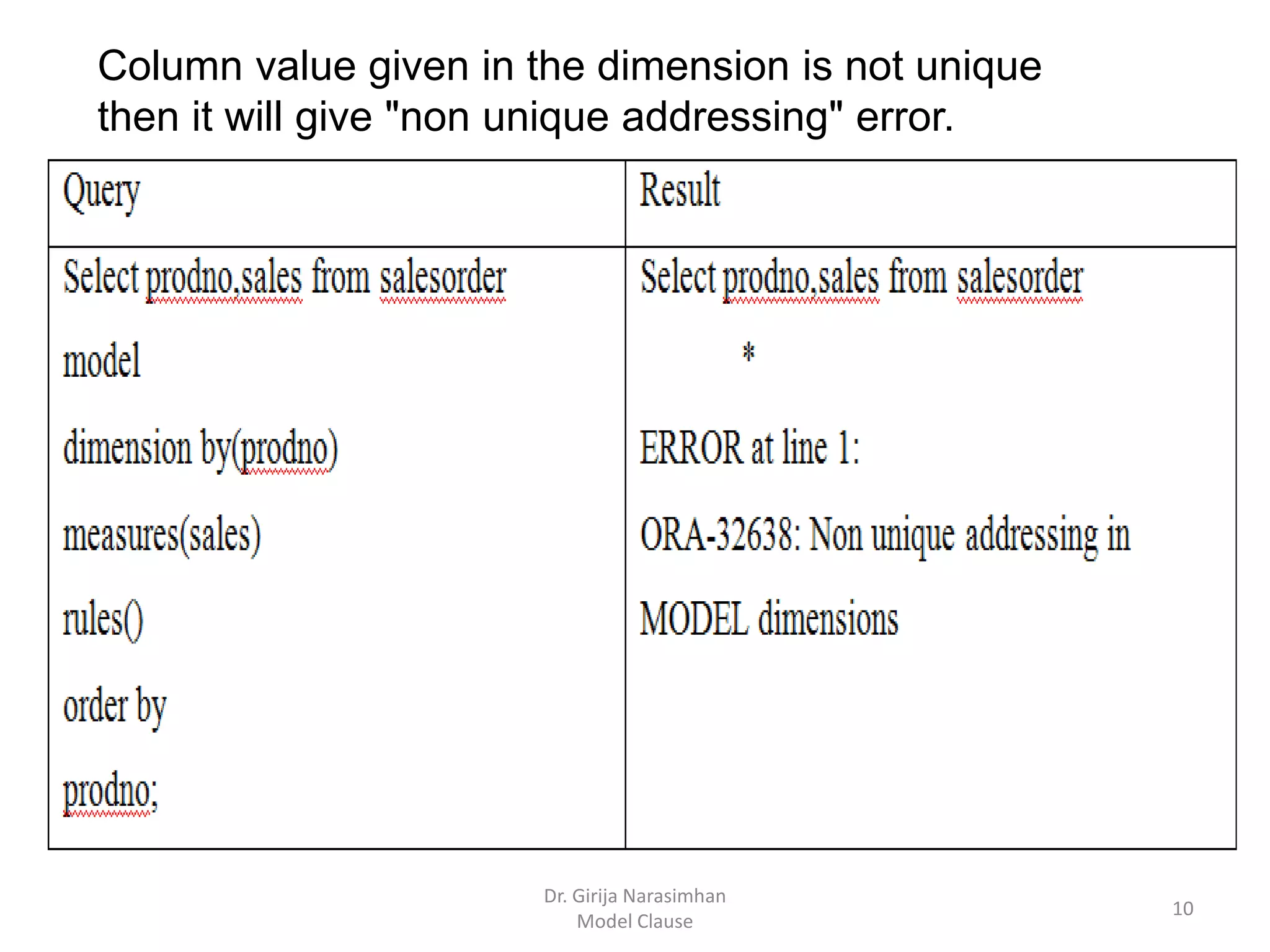 OER UNIT 5 SQL MODEL CLAUSE | PDF