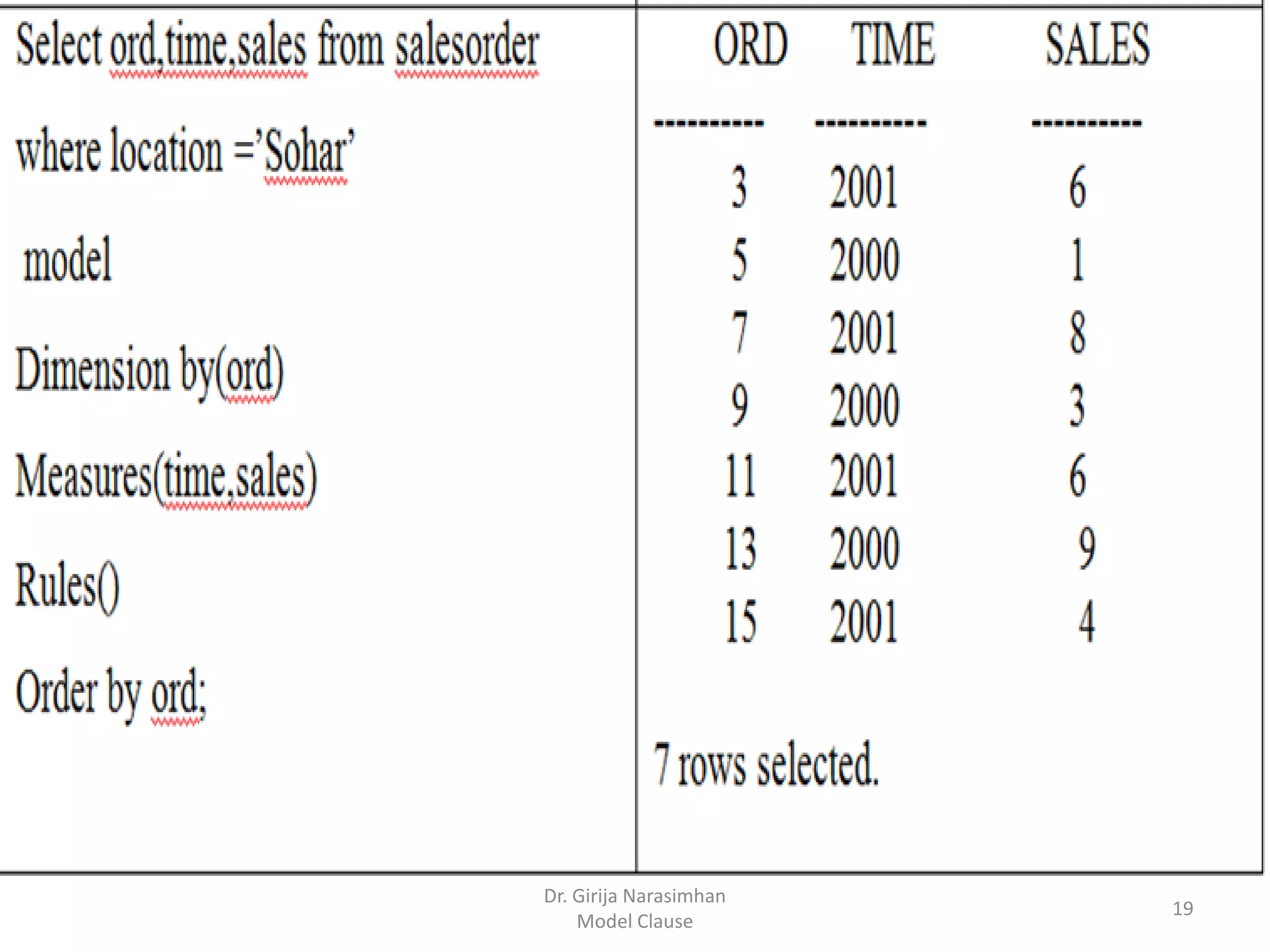 OER UNIT 5 SQL MODEL CLAUSE | PDF