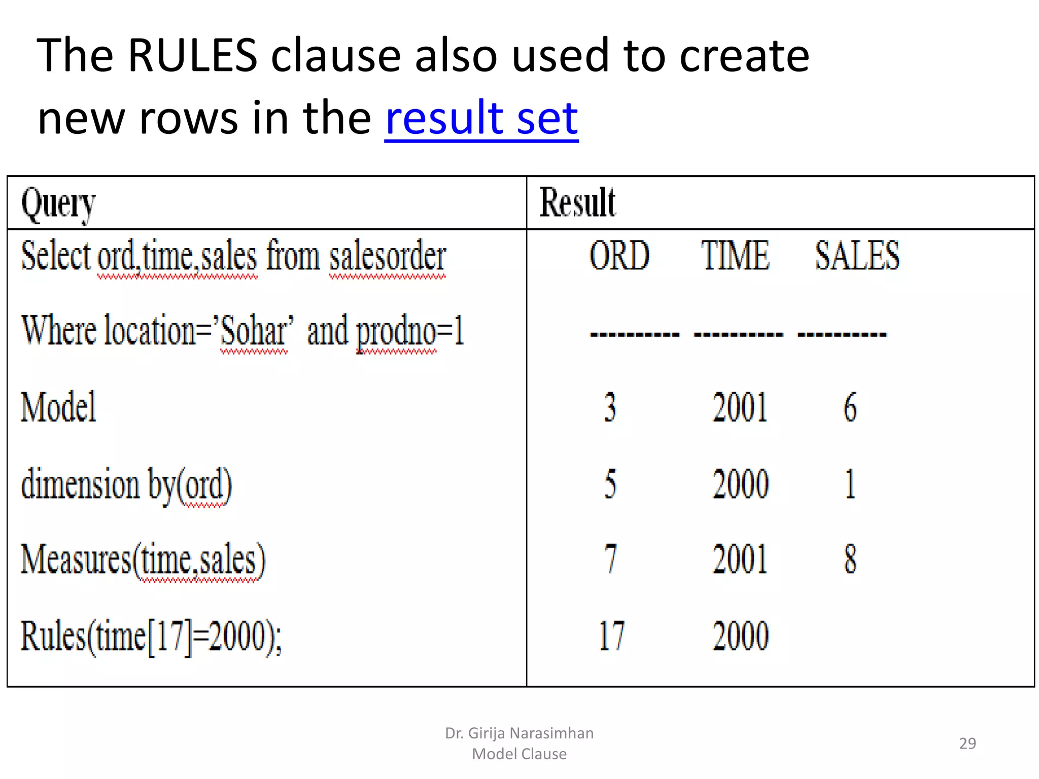 OER UNIT 5 SQL MODEL CLAUSE | PDF
