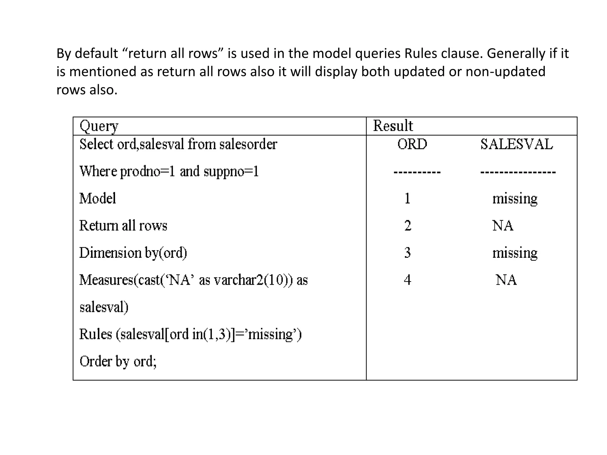 OER UNIT 5 SQL MODEL CLAUSE | PDF