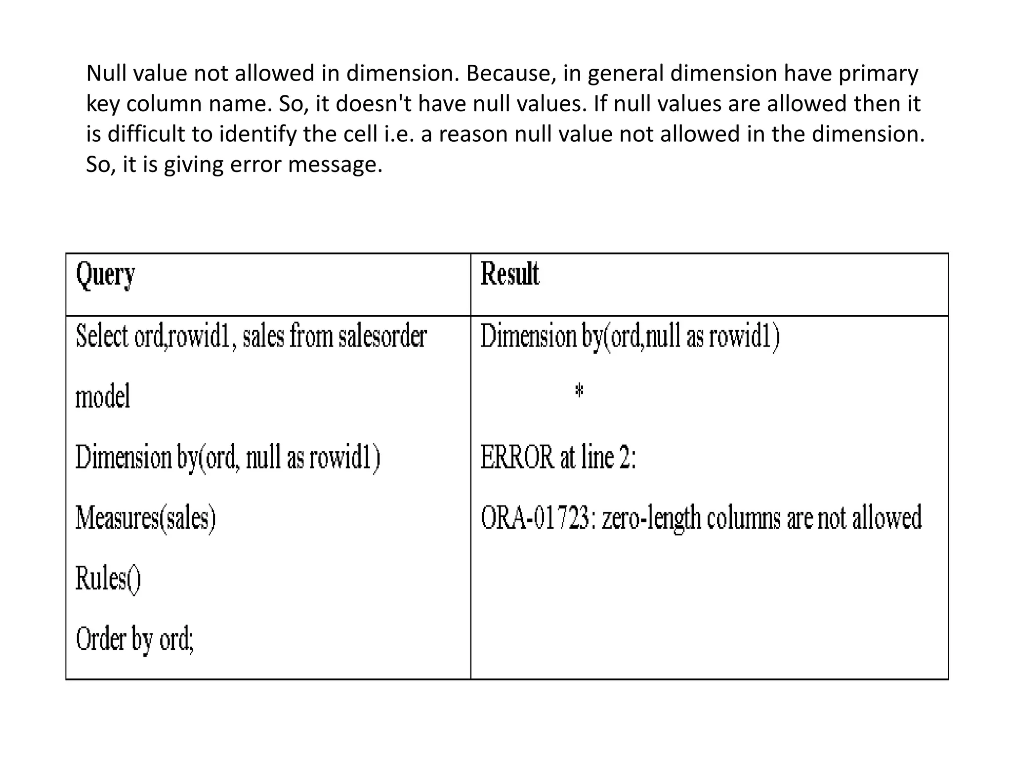 OER UNIT 5 SQL MODEL CLAUSE | PDF