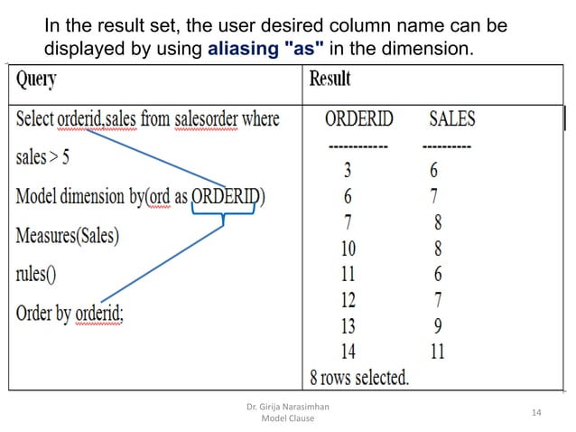 OER UNIT 5 SQL MODEL CLAUSE | PDF