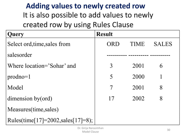 OER UNIT 5 SQL MODEL CLAUSE | PDF