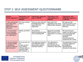 Guidelines to implement OER in adult education | PPT