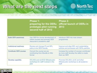 Open Education Week - Why take the OER path | PPT