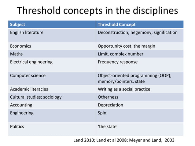Threshold Concepts: A Discipline-based approach to learning and design ...