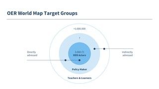 OER World Map: Adolescence of a Community Platform | PPT