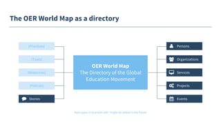 oerworldmap adolescence of a community platform | PPT