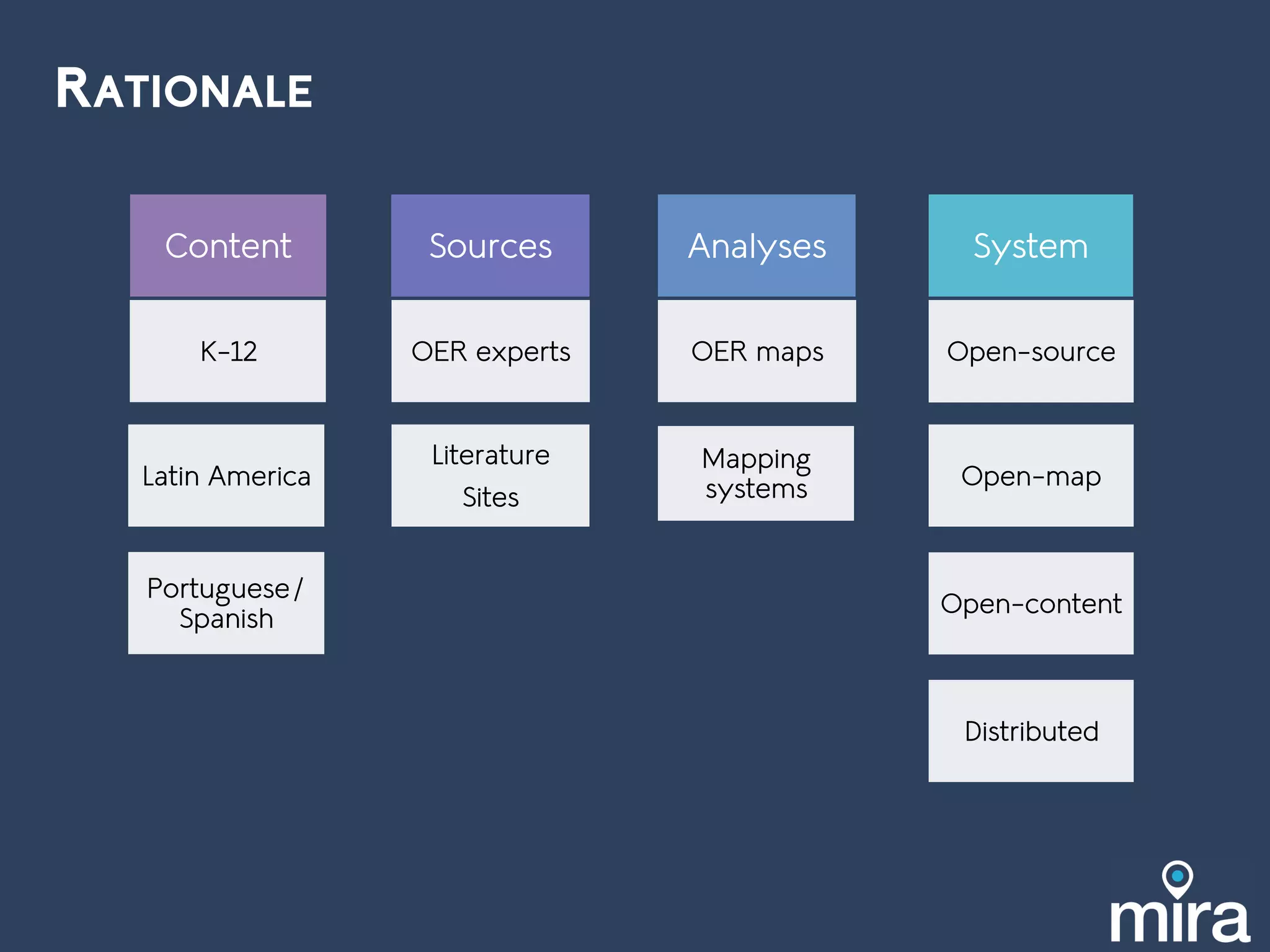 OER World Map Prototypes | PPT