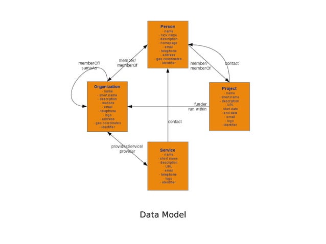 OER World Map Prototypes | PPT