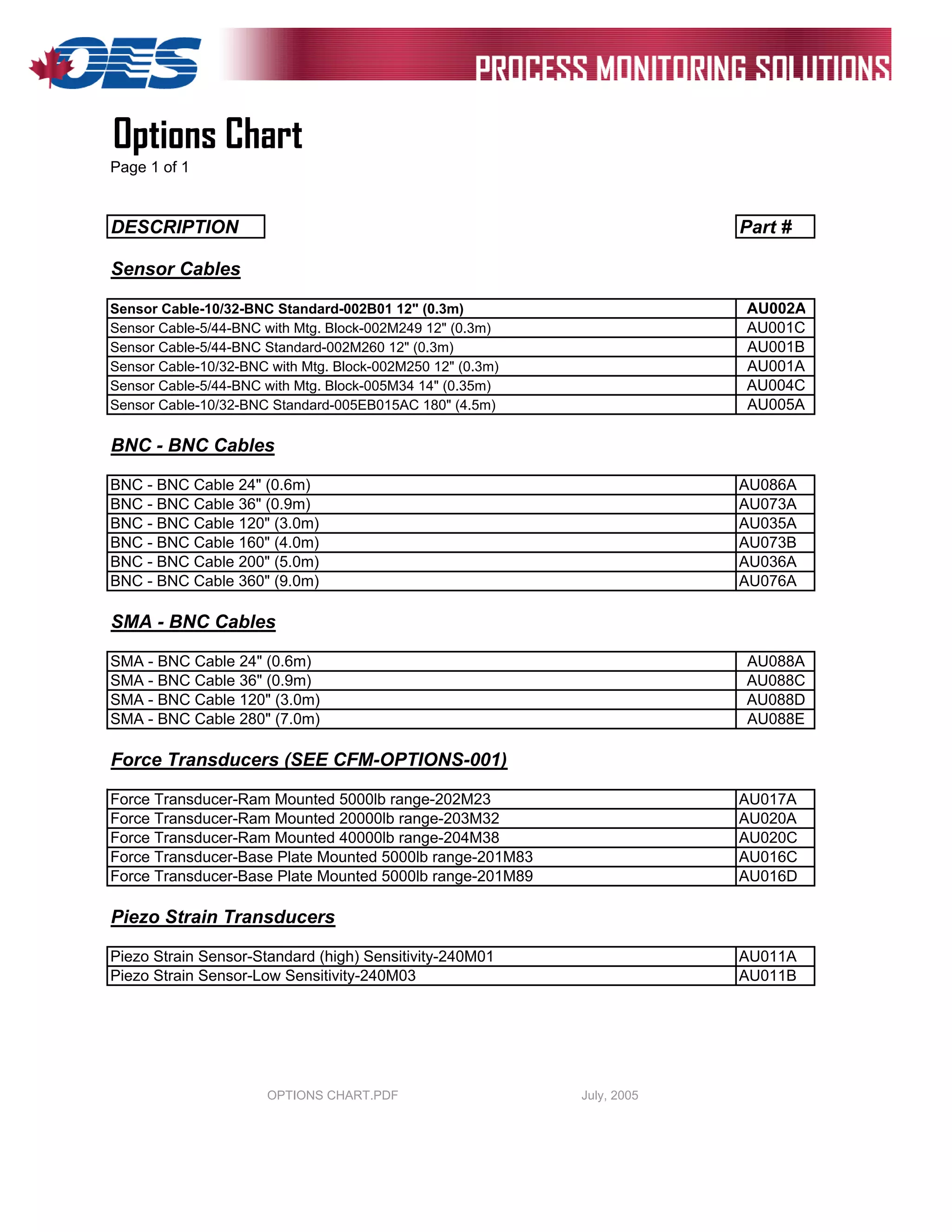 Crimp force Monitors | PDF