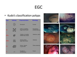 Early Detection and Management of Oesophageal and Gastric Tumours | PPT