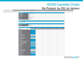 Introduction to OESIS Framework | PPTX